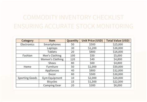 Commodity Inventory Checklist Ensuring Accurate Stock Monitoring Excel
