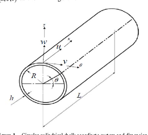 Figure 1 From Free Vibration Analysis Of Circular Cylindrical Shells Comparison Of Different