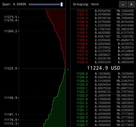Understanding Order Books And Market Depth Coin Push Crypto Alerts