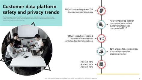 Cdp Implementation To Enhance Customer Journey Mkt Cd V Ppt Sample