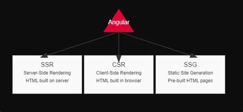 Micro Frontend Angular Angular Qucik Guide Techminds