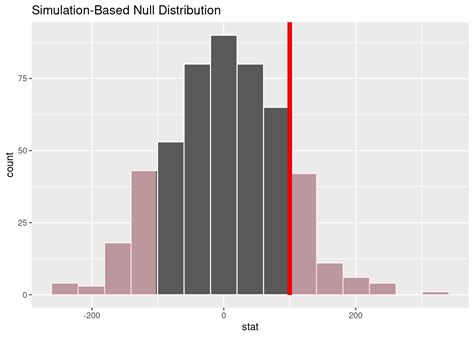Hypothesis Testing Stat 20