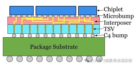 Ieee Transactions On Cad Floorplet：性能感知的chiplet集成框架 知乎