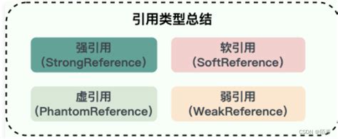 Java引用类型总结 Csdn博客