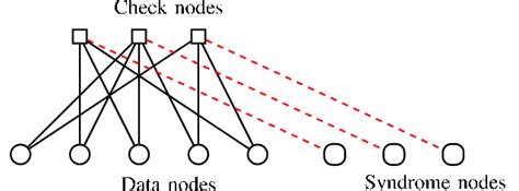 A Modified Tanner Graph Download Scientific Diagram