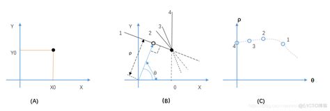 Opencv 霍夫变换找矩形中心 Opencv霍夫直线检测参数jiecho的技术博客51cto博客