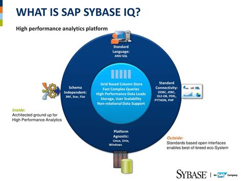 ppt sap sybase iq 15 technical overview powerpoint presentation free download id 1048435