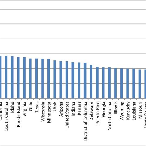 Fuente Science And Engineering Indicators Download Scientific