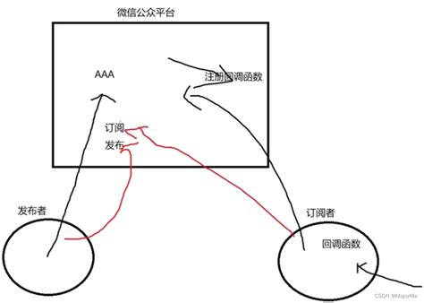 React全家桶实战（千峰教育）react 学习课件md Csdn博客