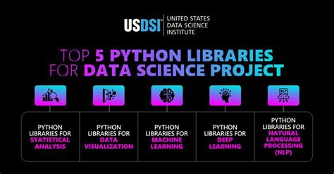United States Data Science Institute On Linkedin Premium Python