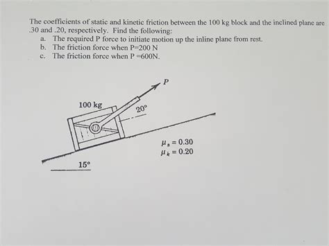 Solved The coefficients of static and kinetic friction | Chegg.com