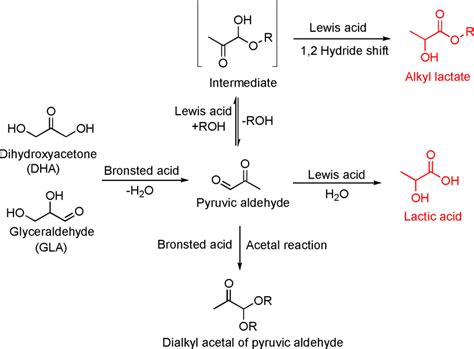 Reaction Pathways For The Isomerization And Download Scientific