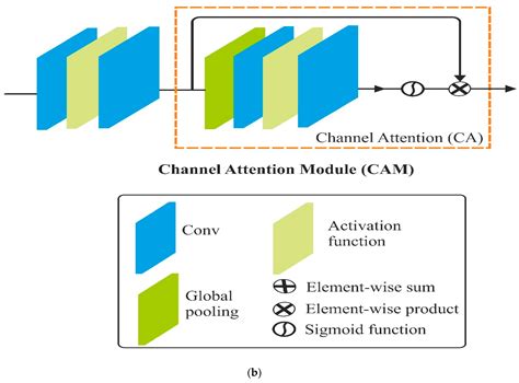 Bridging Convolutional Neural Networks And Transformers For Efficient Crack Detection In