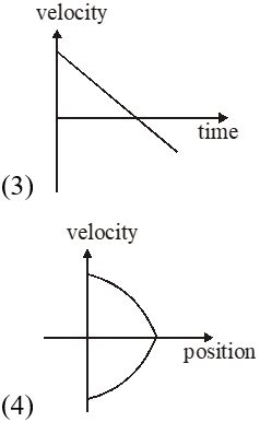 Kinematics D JEE Main Previous Year Questions With Solutions