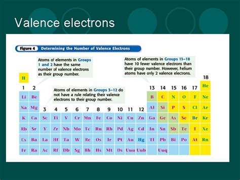 Periodic Table Basics Your Cheat Sheet On The
