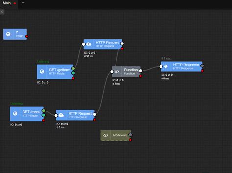 Node Js Dynamic Route For Request In Total Js Flow Stack Overflow