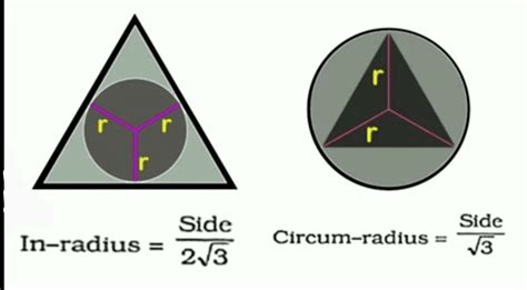 √ Relation Between Circumradius And Inradius In Different Triangle