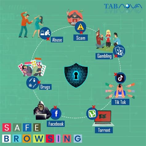 Tabnova Introduces Safe Browsing Tabnova Tabnova Introduces Safe Browsing Tabnova