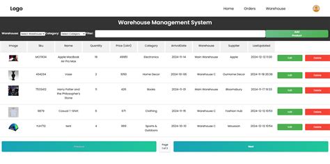 Webapplication · Github Topics · Github
