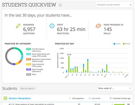 IXL Analytics Information