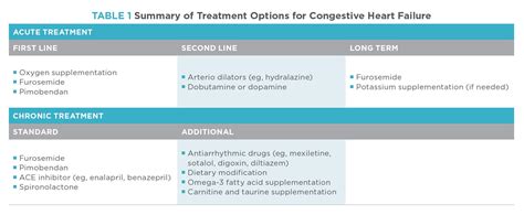 Potassium And Heart Disease