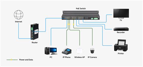 How To Add More Ethernet Ports To A Router A Complete Guide