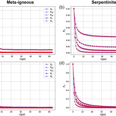 Comparison Of Polytope Functions Calculated From Original Download