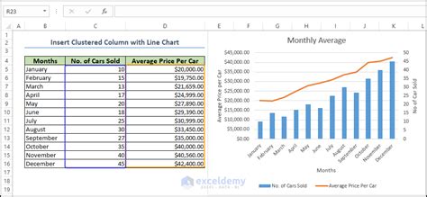 How To Create Column And Line Chart Combo In Excel Step By Step