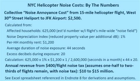 A Tantalizing New Front In Externality Pricing Taxing Helicopter Noise