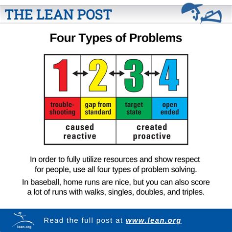 Lean Enterprise Institute On Linkedin Leanthinking