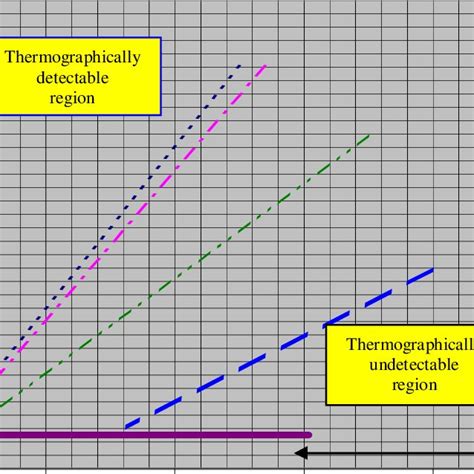 A Comparison Of Various Non Destructive Testing Techniques Download