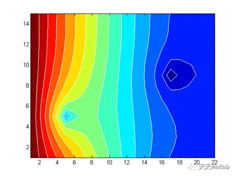 【物理应用】基于fdm 和 gauss seidel 迭代求解器半（渗漏）承压含水层中二维地下水流方程附matlab代码 gauss