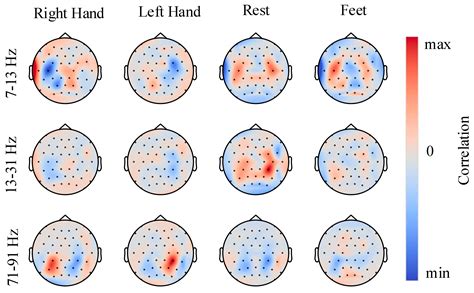 Conditional Adversarial Domain Adaptation Neural Network For Motor