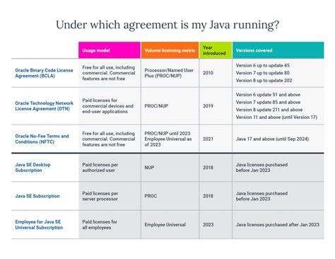 Oracle Java Subscription How To Easily Gain Visibility Into Your License Agreements The Shi