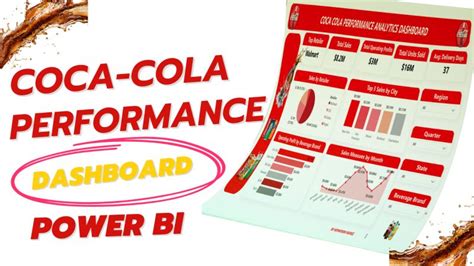 Powerbi Dataanalytics Cocacola Dashboard Datavisualization