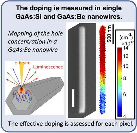 Doping Concentration Laser Scientist