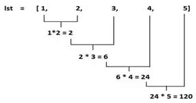 Python Anonymous Functions Gkindex