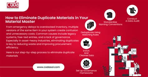 How To Eliminate Duplicate Materials In Your Material Master Coda Technology Solutions