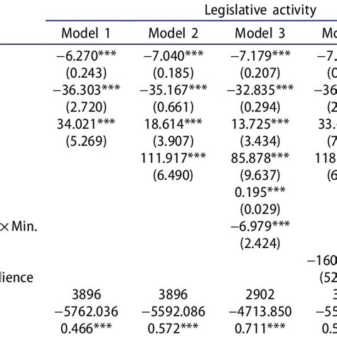 negative binomial regression models download scientific diagram
