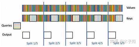 Decoding Attention Llm推理优化 知乎