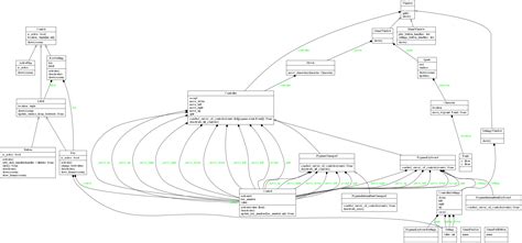 Github Pavelaltynnikovpygame Sandbox Различные эксперименты с Pygame