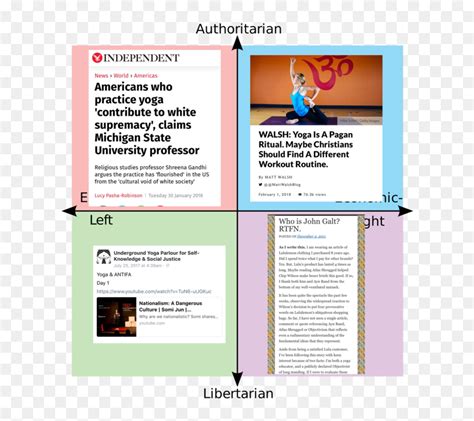 Fallout Factions Political Compass Hd Png Download Vhv