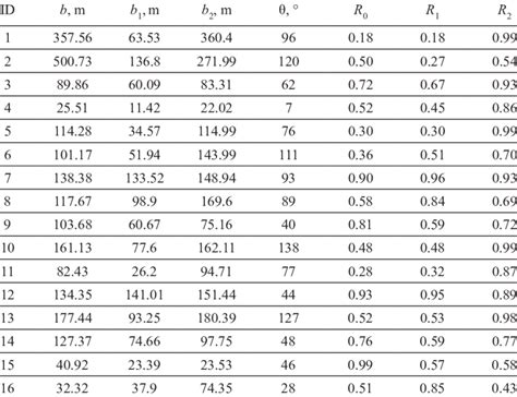 Concise Confluence Information Download Scientific Diagram