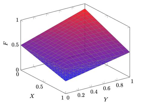Tikz Pgf Fill A D Object Plot TeX LaTeX Stack Exchange