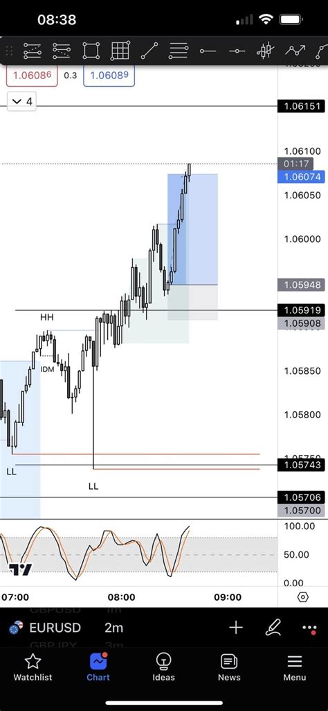 started trying scalping recently r forex