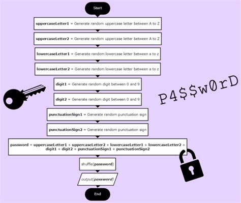 Password Generator Leninbala