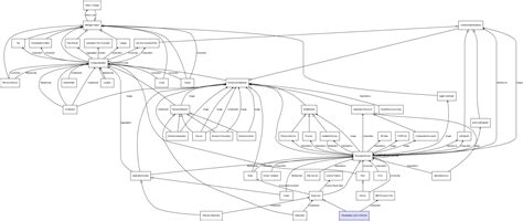 Ci Class Virtualization Layer Software