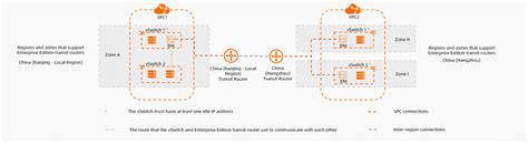 Create A VPC Connection Cloud Enterprise Network Alibaba Cloud Documentation Center