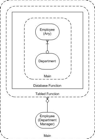 ERD A Programmer Writes Brendan S Blog
