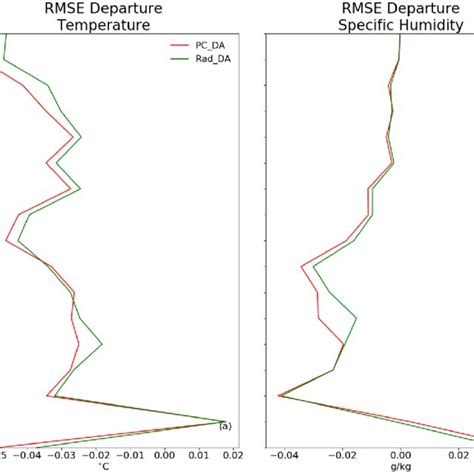 Spatial Coverage Of The Forecast Domain Download Scientific Diagram